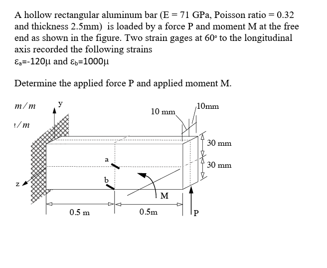 A hollow rectangular aluminum bar , ﻿Poisson ratio | Chegg.com