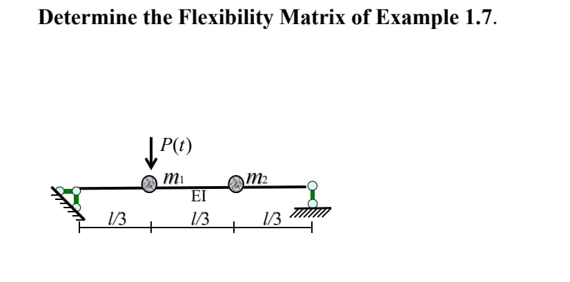Determine the Flexibility Matrix of Example 1.7. | Chegg.com