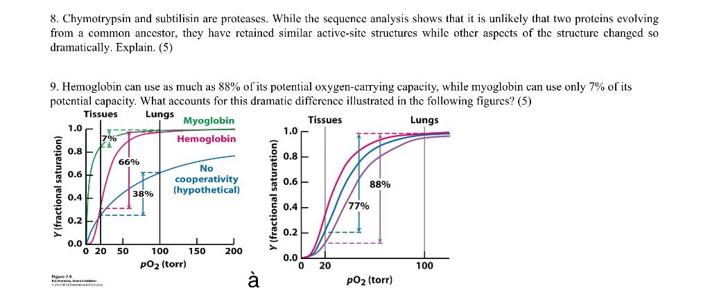 Solved 8. Chymotrypsin and subtilisin are proteases. While | Chegg.com
