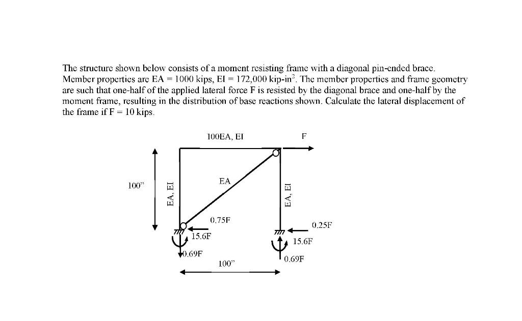 Solved The structure shown below consists of a moment | Chegg.com