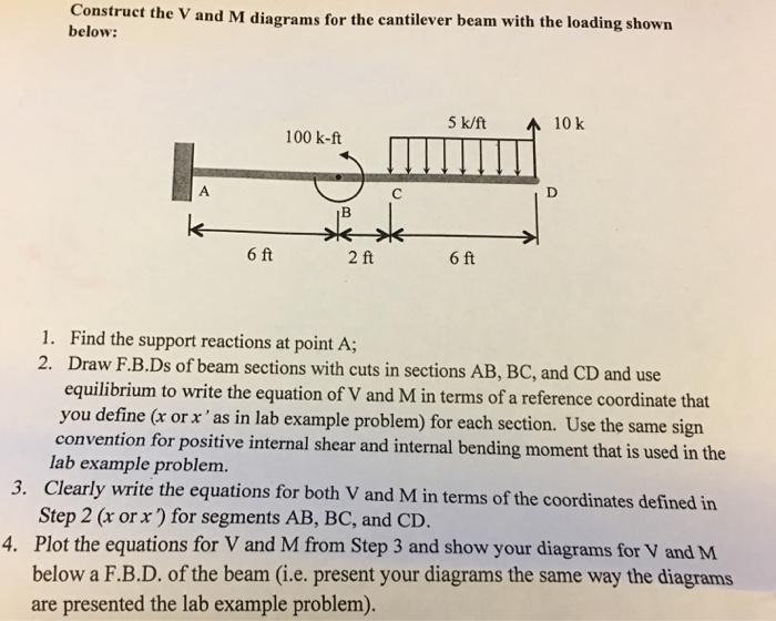 Solved Construct the V and M diagrams for the cantilever | Chegg.com