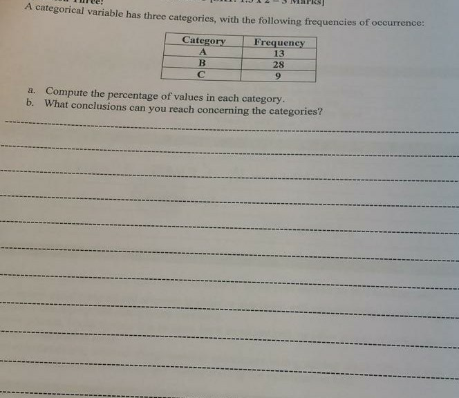 Solved A categorical variable has three categories, with the | Chegg.com