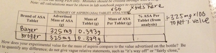 Solved mass of asa per tabletHow do I complete this table? I | Chegg.com