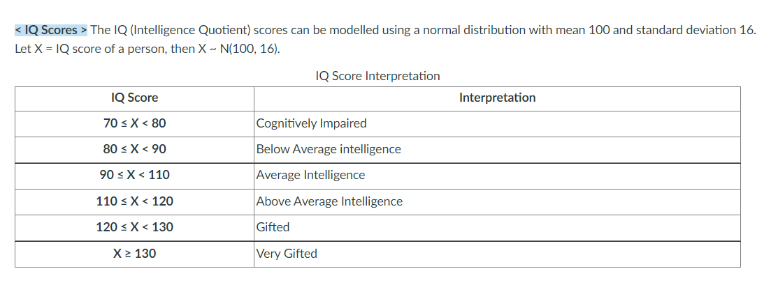Solved The IQ (Intelligence Quotient) scores | Chegg.com