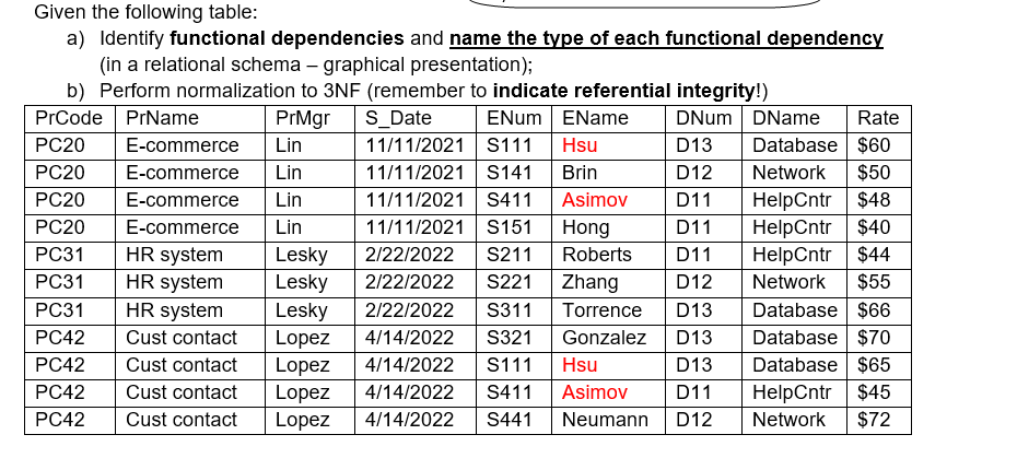 Solved Need Help with the following Question the one on your | Chegg.com