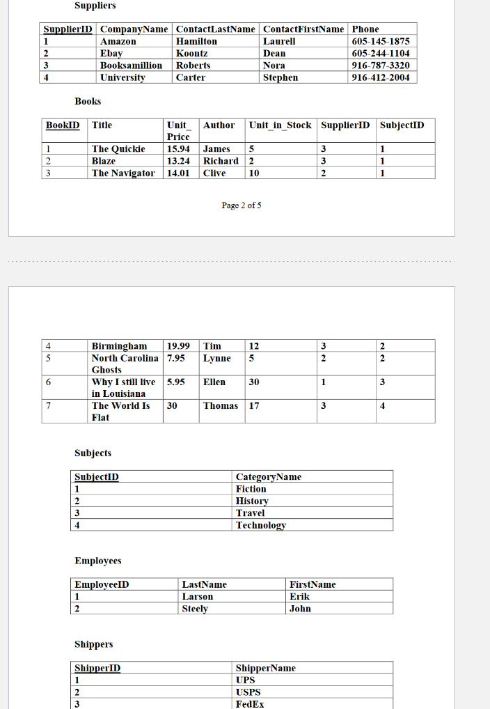 Solved You Should Populate The Following Eight Tables With 