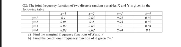 Solved Q2: The joint frequency function of two discrete | Chegg.com