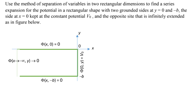 Solved Use the method of separation of variables in two | Chegg.com