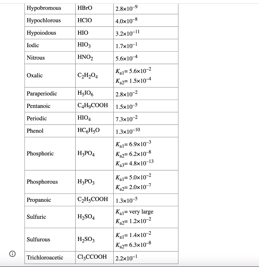 Solved Acid Formula Ionization Constant K Base Formula | Chegg.com