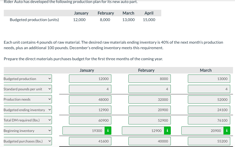 Solved Rider Auto has developed the following production | Chegg.com