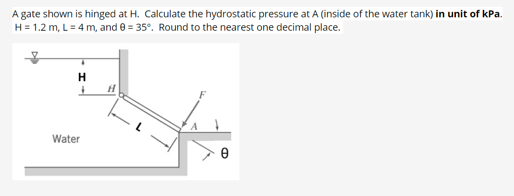 Solved A gate shown is hinged at H. Calculate the | Chegg.com