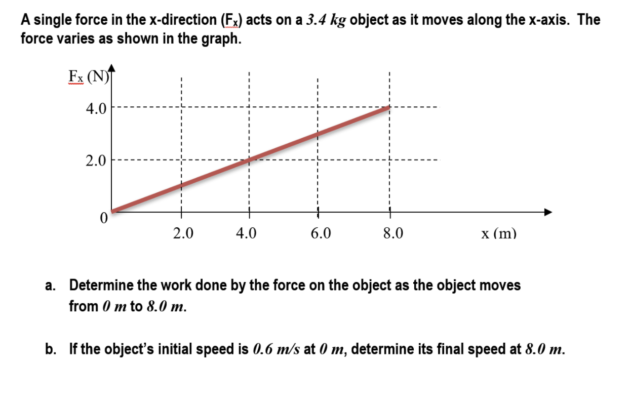 Solved A single force in the x-direction (Fx) acts on a 3.4 | Chegg.com