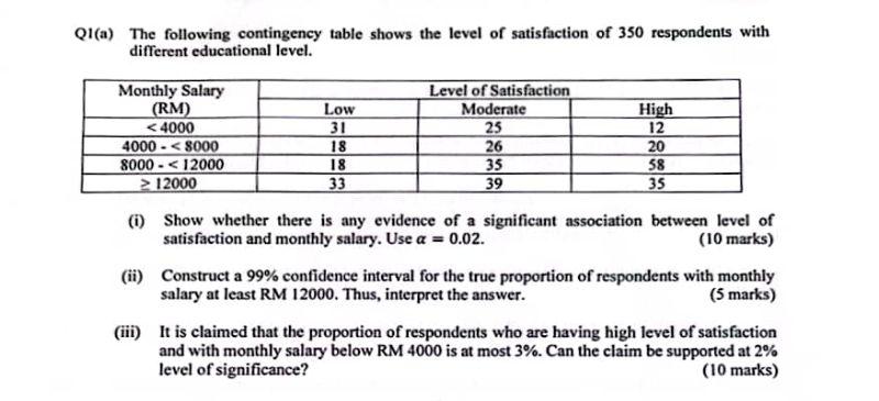 Solved 1(a) The following contingency table shows the level | Chegg.com