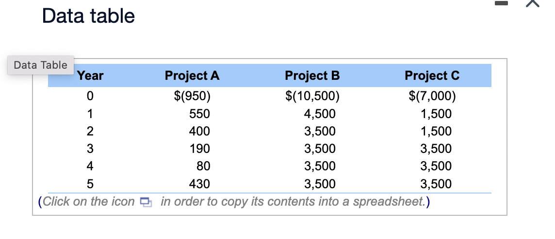 Solved (Payback and discounted payback period calculations) | Chegg.com