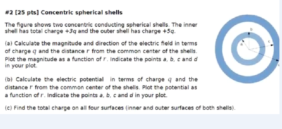 Solved #2 [25 pts] Concentric spherical shells The figure | Chegg.com