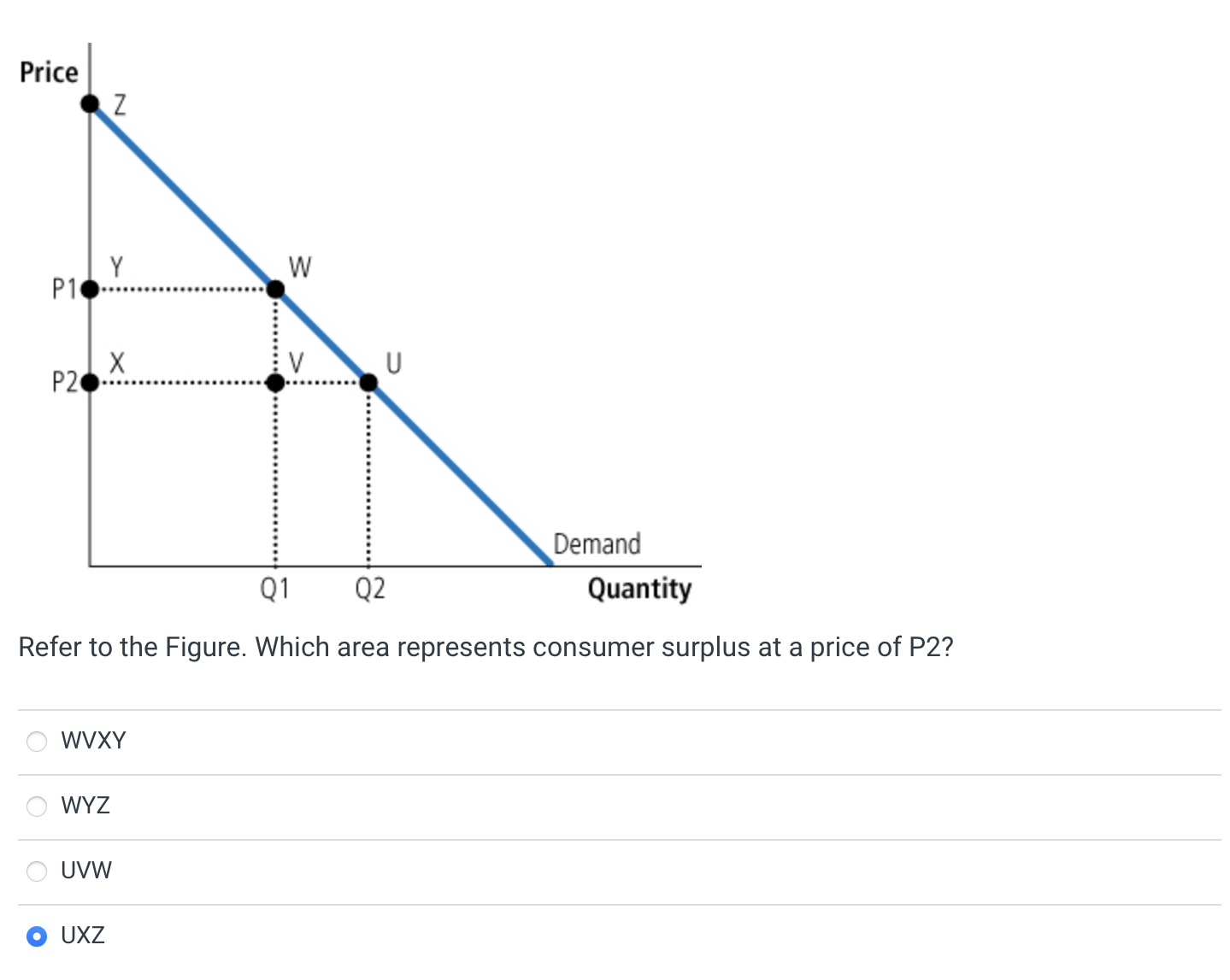 Solved Refer to the Figure. Which area represents consumer | Chegg.com