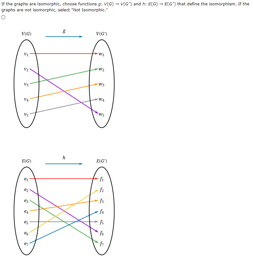 Solved Consider the following pair of graphs. W 2 U2 f2 ei e | Chegg.com