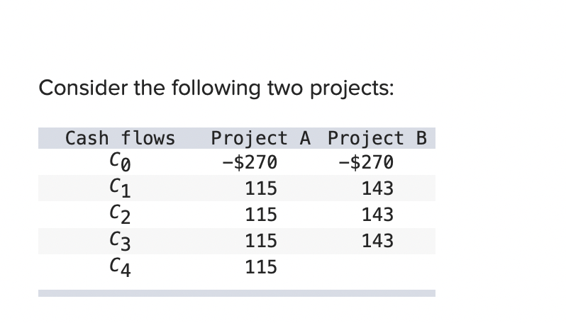 Solved By using the table above answer the question. h-1. | Chegg.com