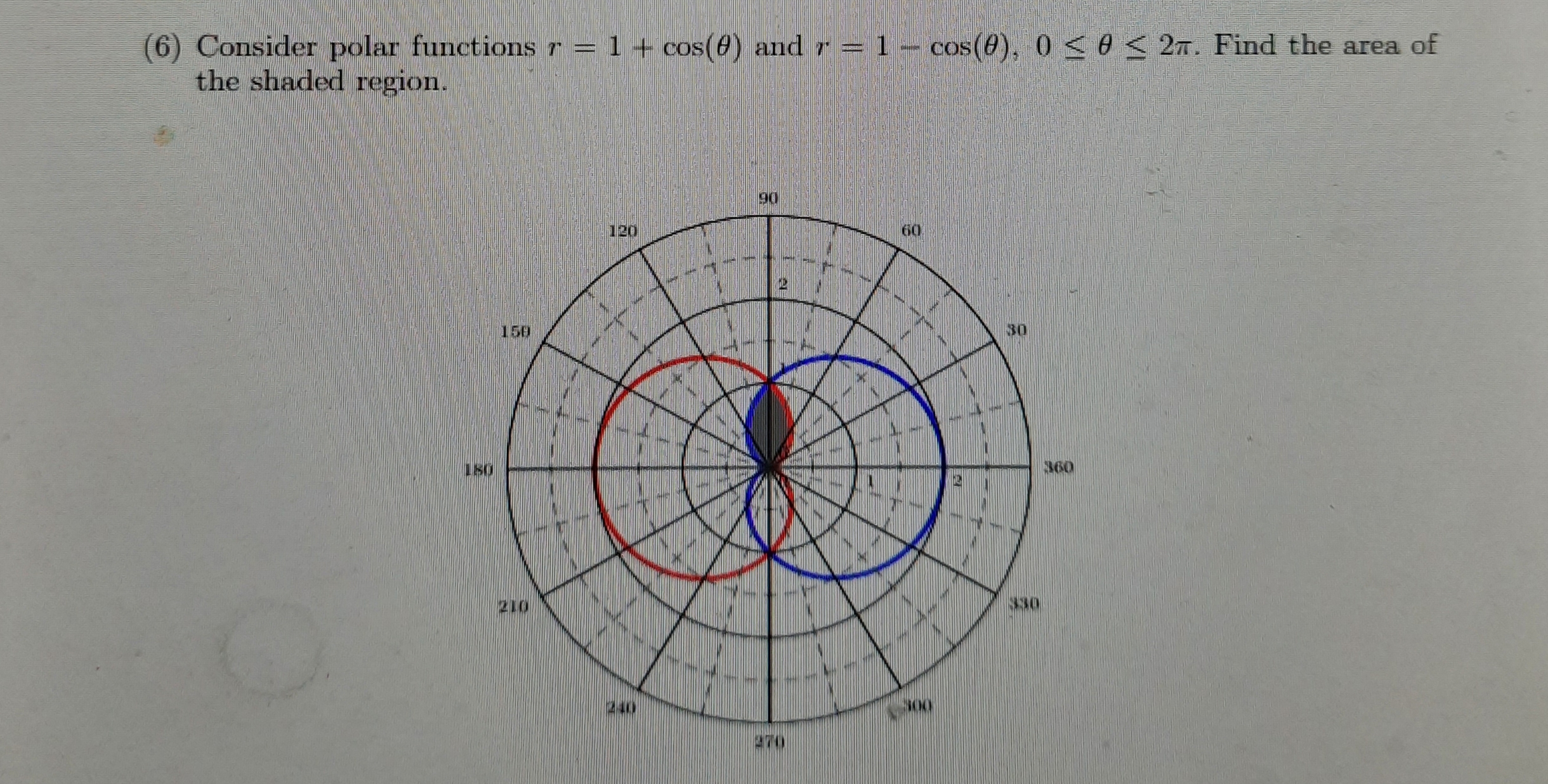 Solved Consider polar functions r = 1 + cos(θ) and r = 1 − | Chegg.com