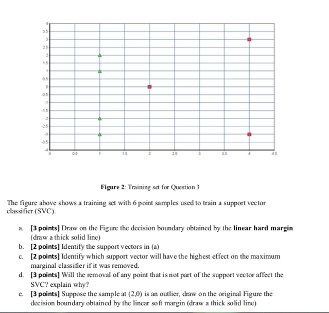 Solved 35 3 25 2 1 05 o 05 21 Figure 2: Training set for | Chegg.com