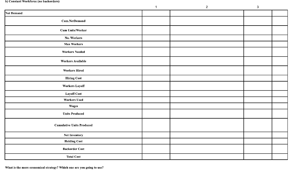 Solved Initial Inventory a) Zero Inventory Plan b) Constant | Chegg.com