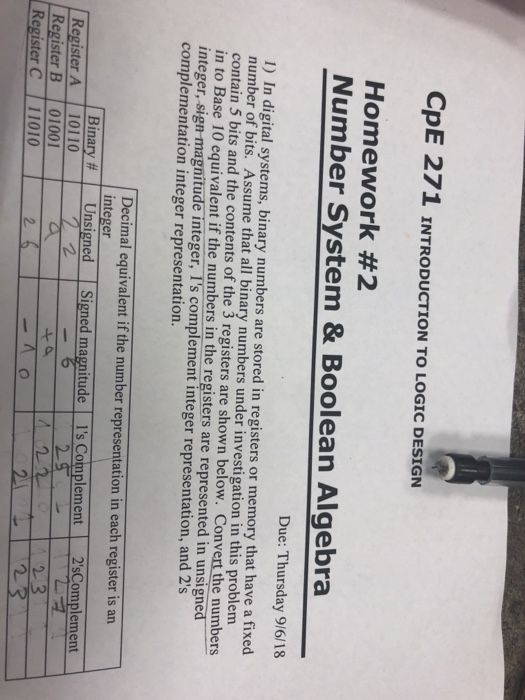 Solved CpE 271 INTRODUCTION TO LOGIC DESIGN Homework #2 | Chegg.com