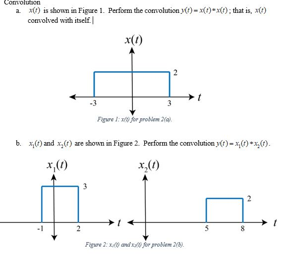 Solved Convolution a. X(t) is shown in Figure 1. Perform the | Chegg.com