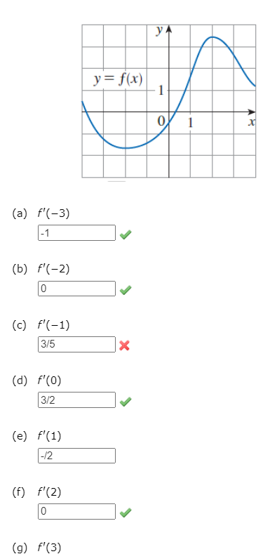 Solved Use the given graph to estimate the value of each | Chegg.com