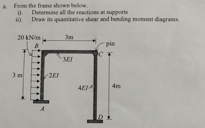 Solved a. ﻿From the frame shown below.i). ﻿Determine all the | Chegg.com