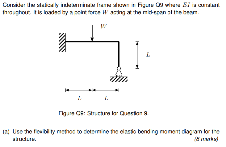 Solved Consider the statically indeterminate frame shown in | Chegg.com