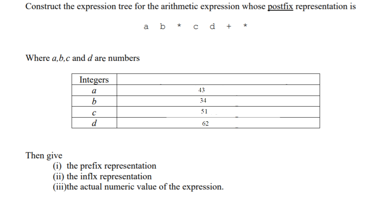 Solved Construct the expression tree for the arithmetic | Chegg.com