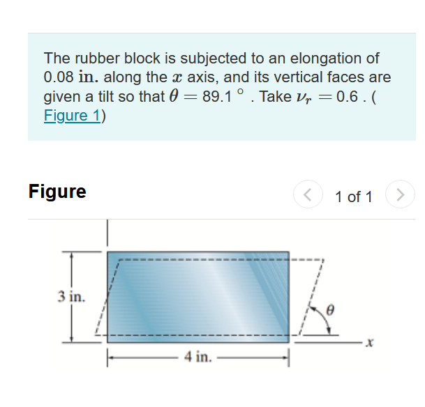 Solved The rubber block is subjected to an elongation of | Chegg.com