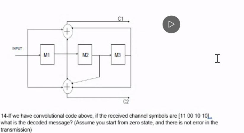 Solved C1 INPUT M1 M2 M3 I 14-If we have convolutional code | Chegg.com