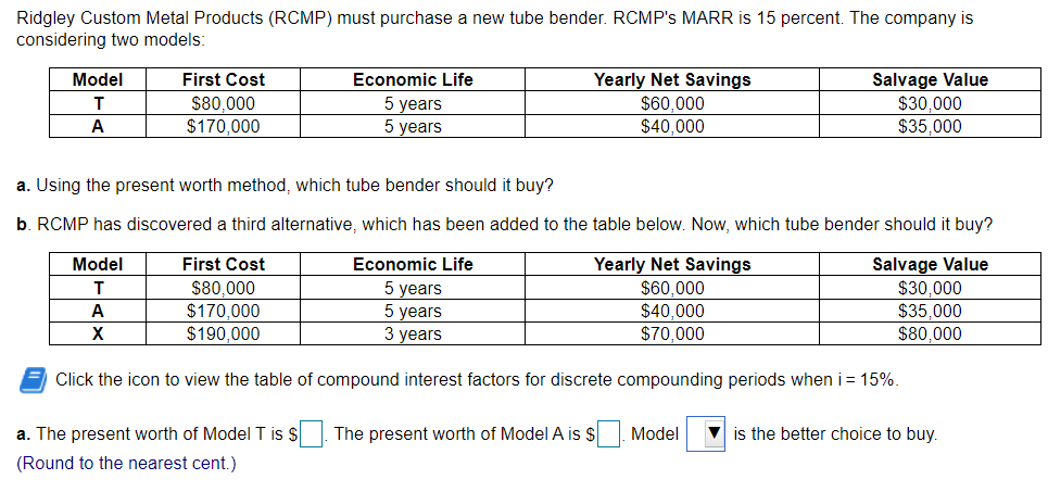 Solved Compound interest factors for discrete compounding, | Chegg.com