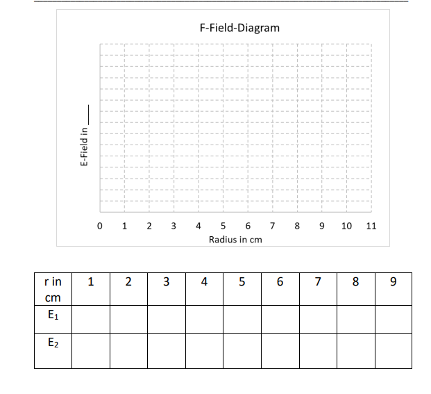 Solved F-Field-Diagram | Chegg.com