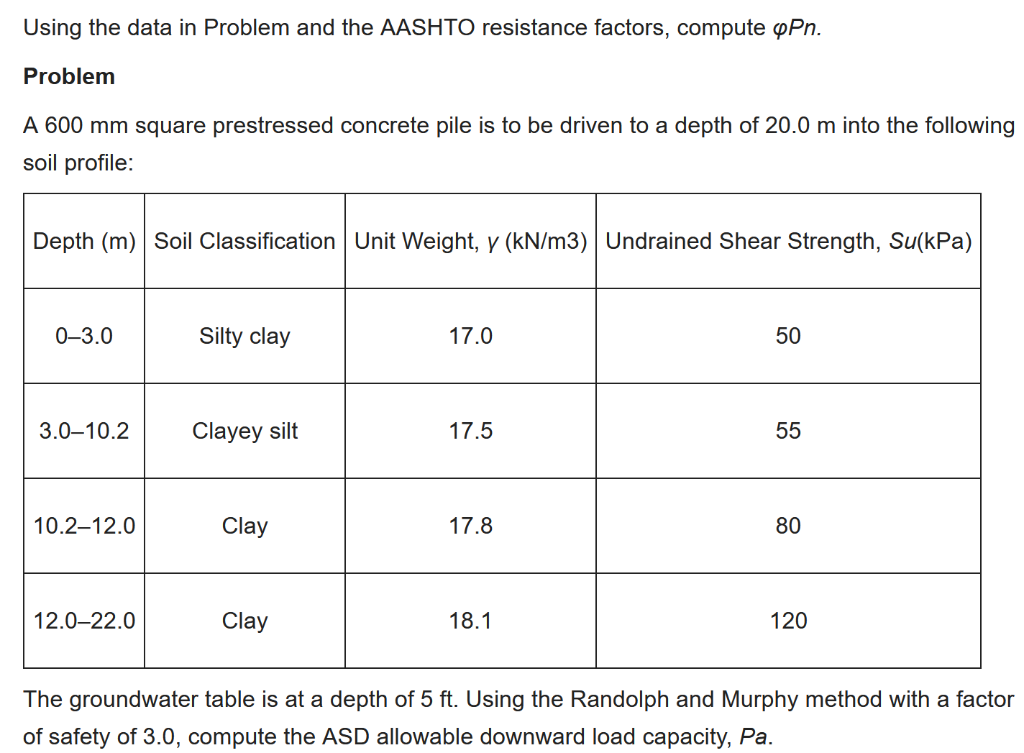 Solved Using the data in Problem and the AASHTO resistance | Chegg.com