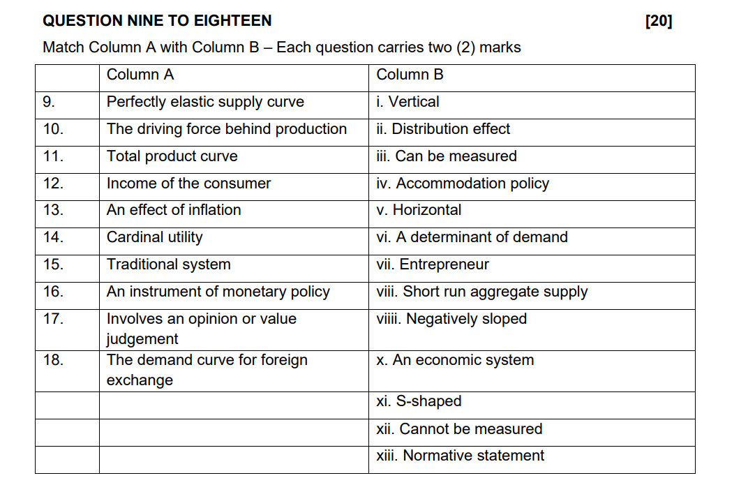 Solved QUESTION NINE TO EIGHTEEN [20] | Chegg.com
