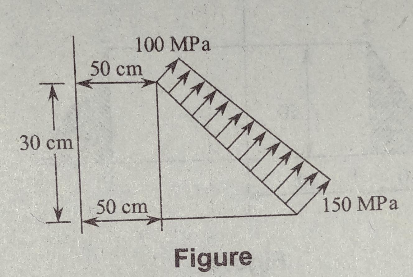 Solved An Axisymmetric Triangular Element Is Subjected To