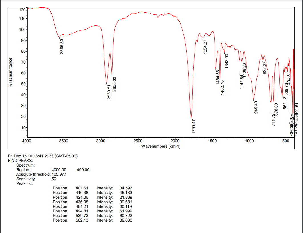 Interpret the IR spectra of sebacoyl chloride please | Chegg.com