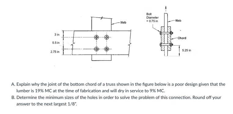Solved A. Explain why the joint of the bottom chord of a | Chegg.com