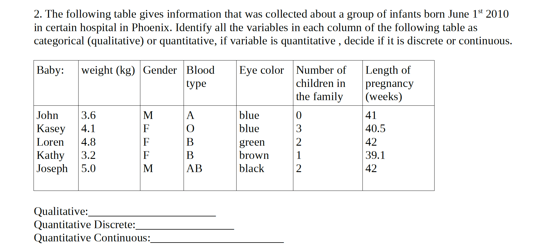 Solved 2. The following table gives information that was | Chegg.com