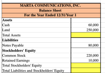 Solved Exploring Relationships among Financial Statements | Chegg.com