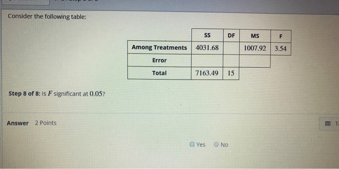 Solved Consider the following table: SS DF MS Among | Chegg.com