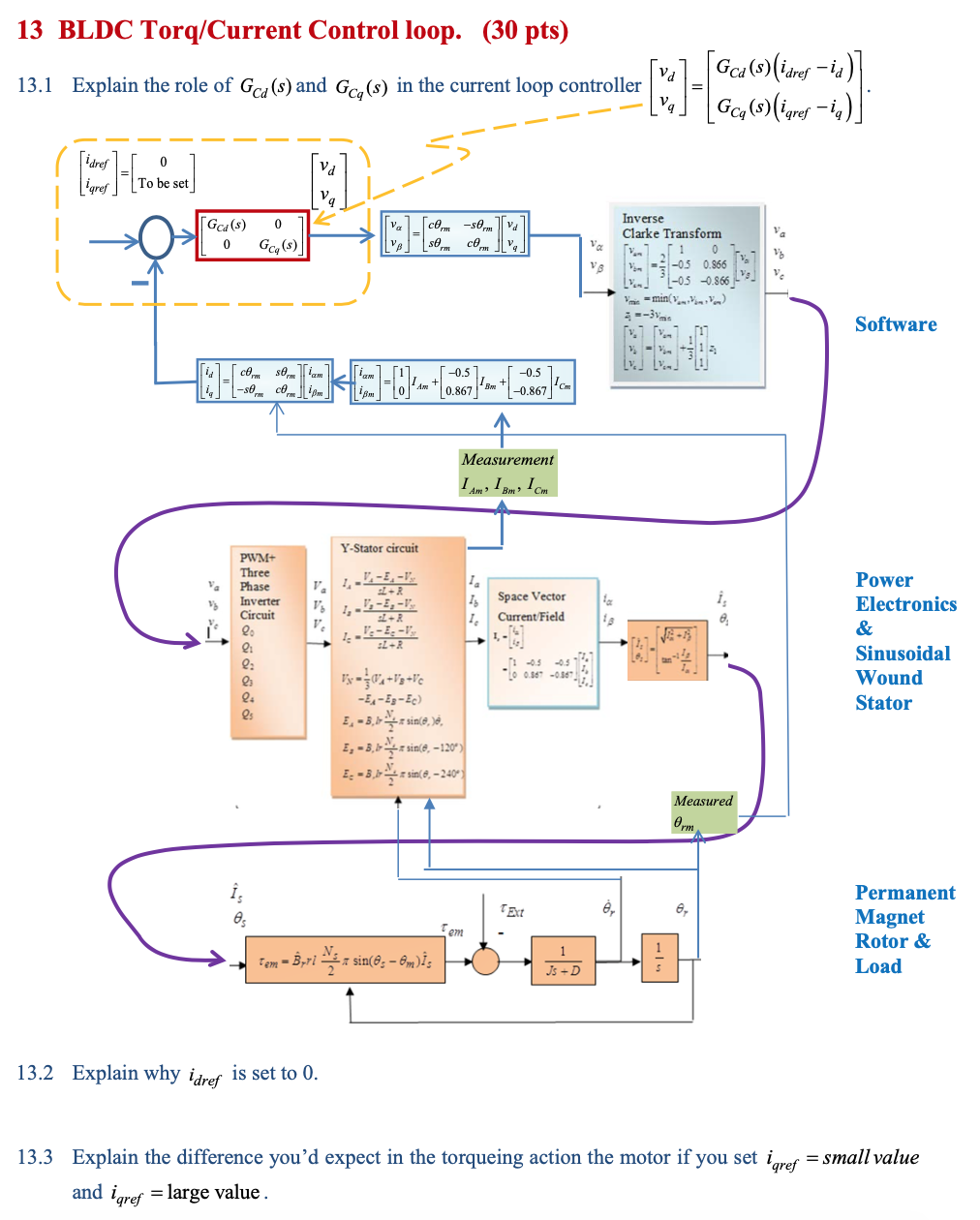 Solved 13 BLDC Torq/Current Control loop. (30 pts) | Chegg.com