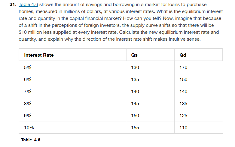 Solved 29.Predict how each of the following events will | Chegg.com