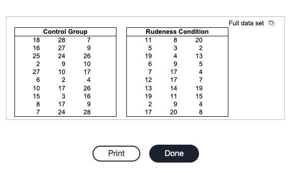 Solved A study was done to determine the effect of rudeness | Chegg.com