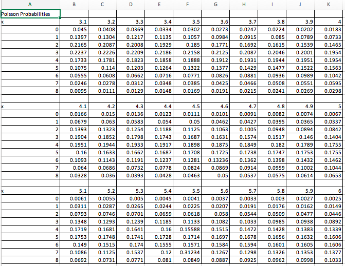 Solved Consider a Poisson probability distribution with λ= | Chegg.com