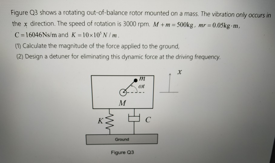 Solved Figure Q3 shows a rotating out-of-balance rotor | Chegg.com