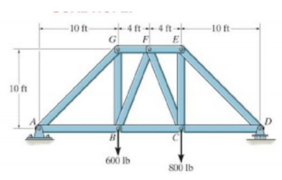 Solved 10 ft 10 ft G 10 ft D 600 lb SO0 lb | Chegg.com