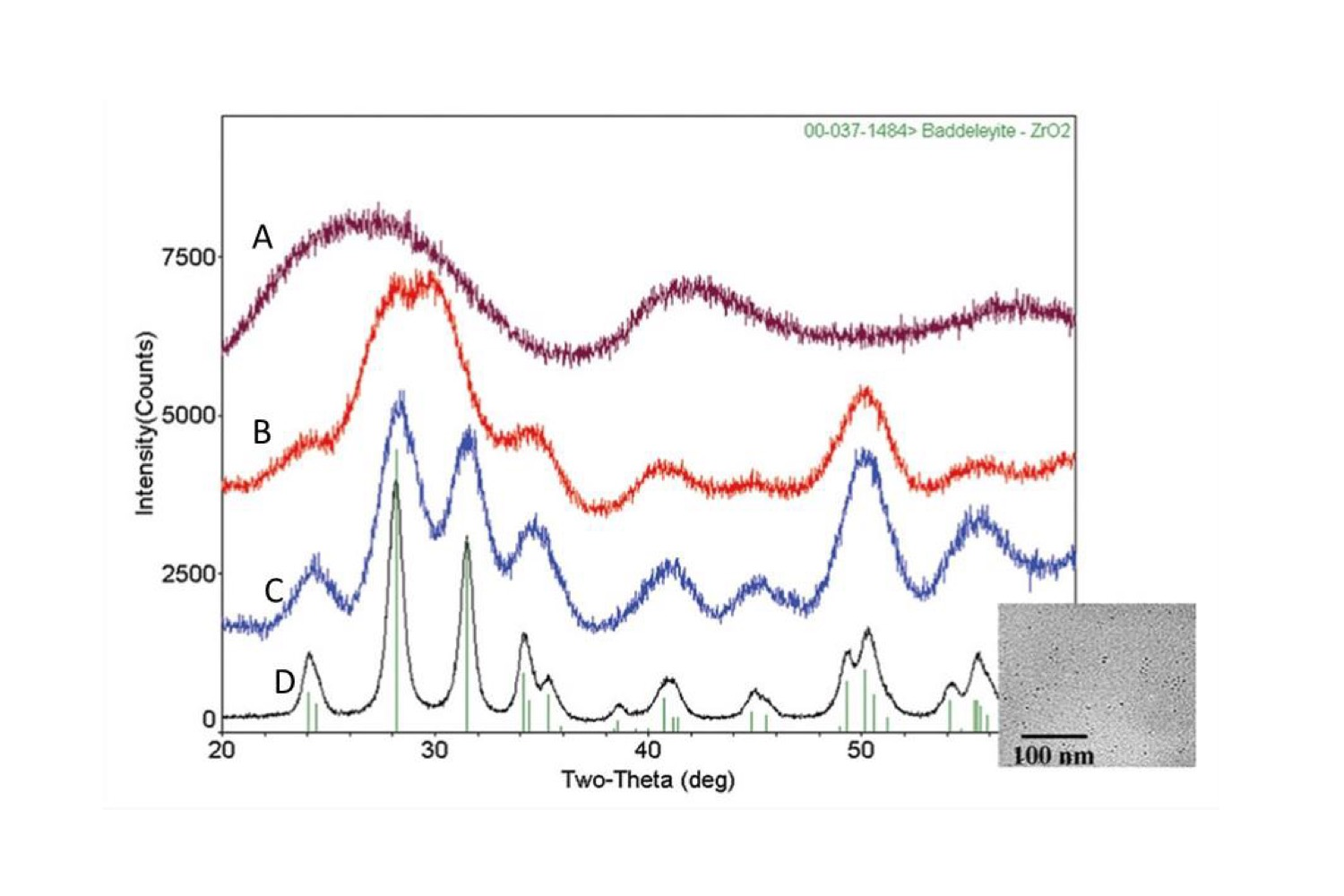 Solved The following XRD pattern has been taken from a ZrO2 | Chegg.com
